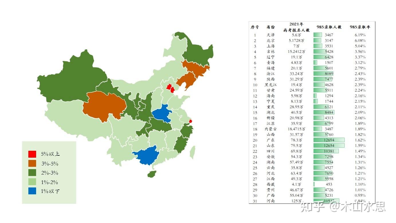 【资料】一文读懂中国教育 - 知乎