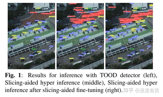 Slicing aided hyper inference and fine-tuing for small object detection - 知乎