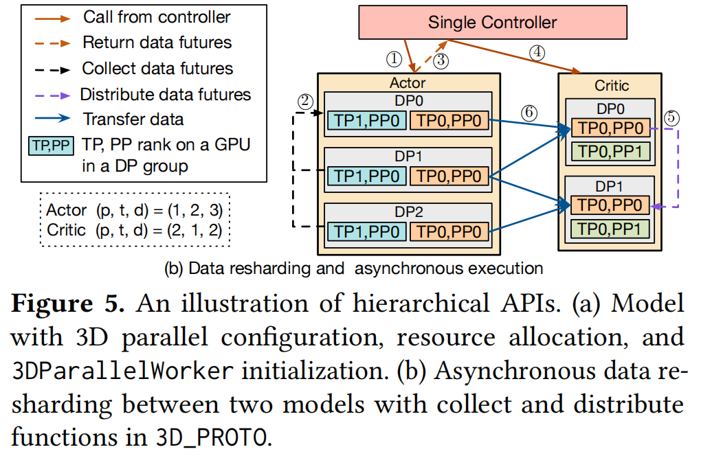 从零开始的verl框架解析 - 知乎