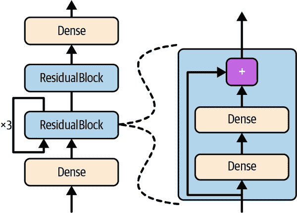 Sklearn、TensorFlow 与 Keras 机器学习实用指南第三版（五） - 知乎