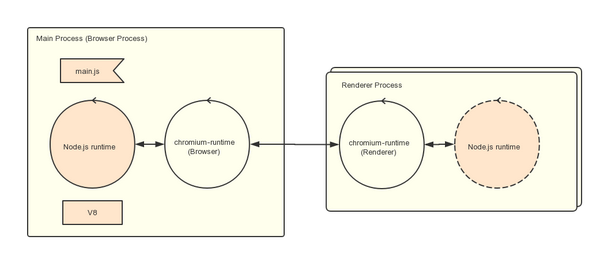 一图浅析electron架构 - 知乎