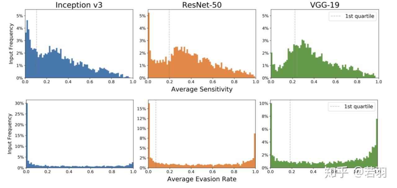 对抗噪声之Gabor Noise - 知乎