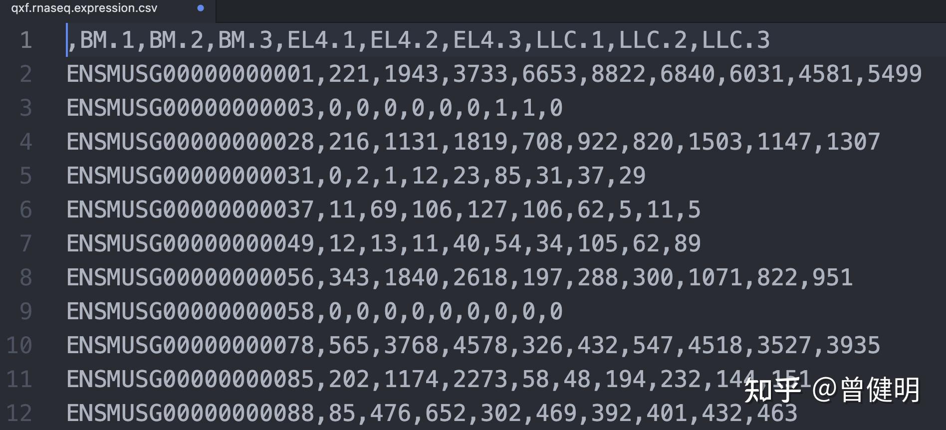 seq-ImmuCC实战推断小鼠的肿瘤免疫微环境 - 知乎