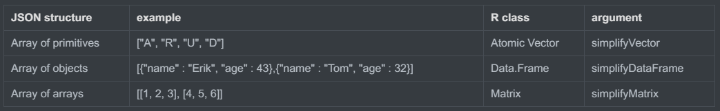 【原创】R语言转换并保存json文件--使用jsonlite包 - 知乎