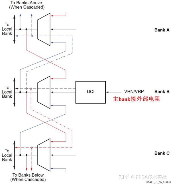 Xilinx 7系列SelectIO结构之DCI（动态可控阻抗）技术（一） - 知乎