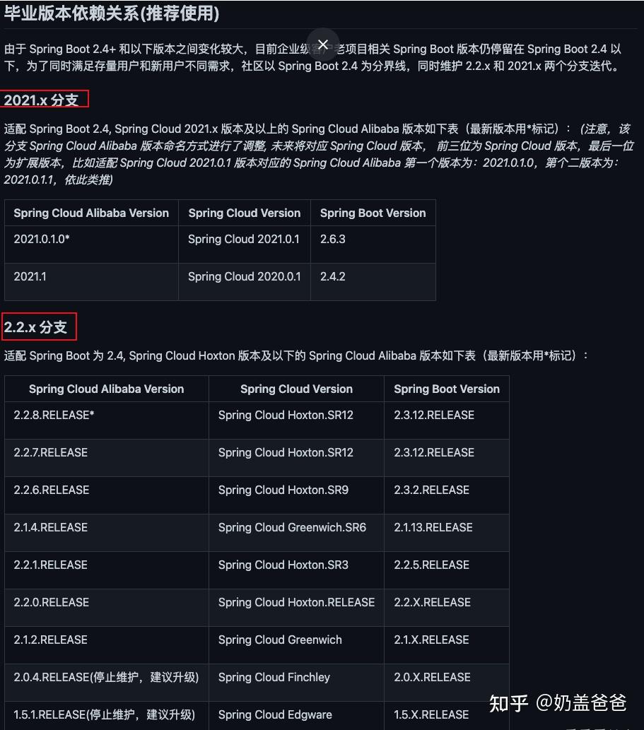 Springboot、springcloud、springcloudalibaba的版本对应关系 知乎