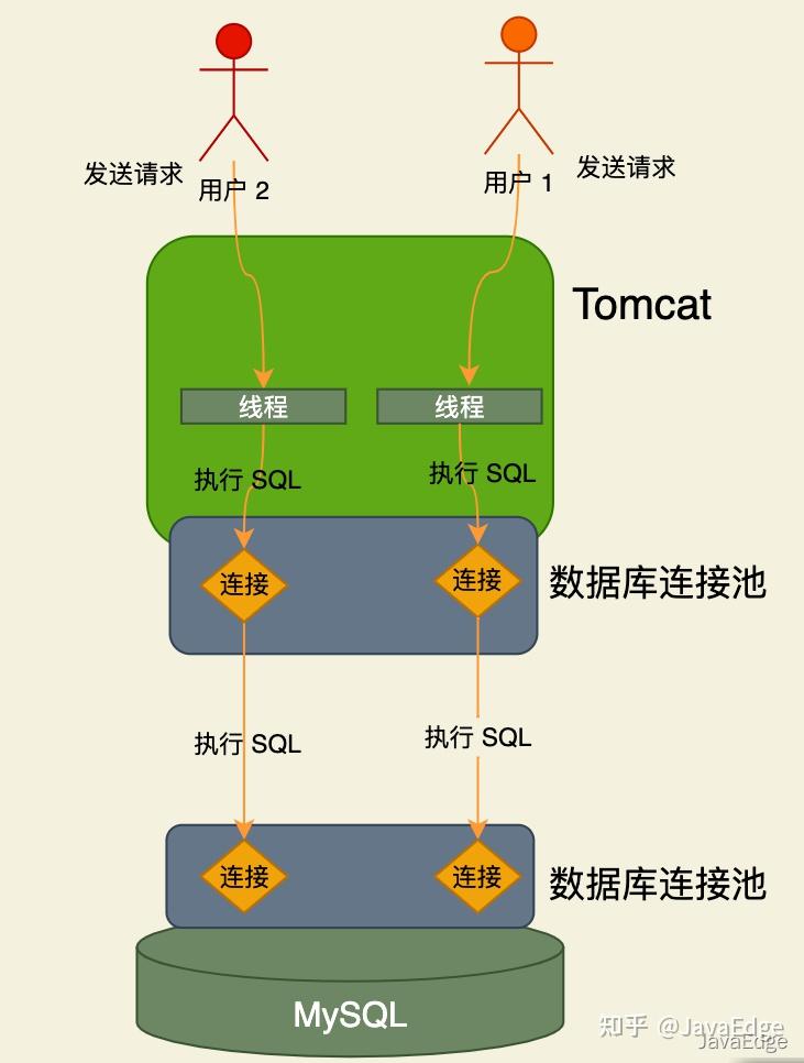 图解mysql系列1 Java业务系统是怎么和mysql交互的? 知乎 0177