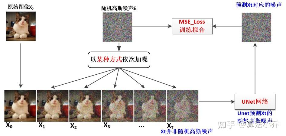 AIGC之Diffusion-DDPM去噪扩散概率模型理论知识详解 - 知乎
