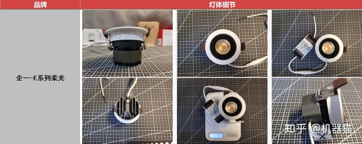 可以推荐一下家装灯具吗？2025年8月筒灯射灯怎么选？用筒灯还是射灯？无主灯高配版射灯深度实测（Lipro、易来、霍尼韦尔、雷士）扫盲系列 - 知乎