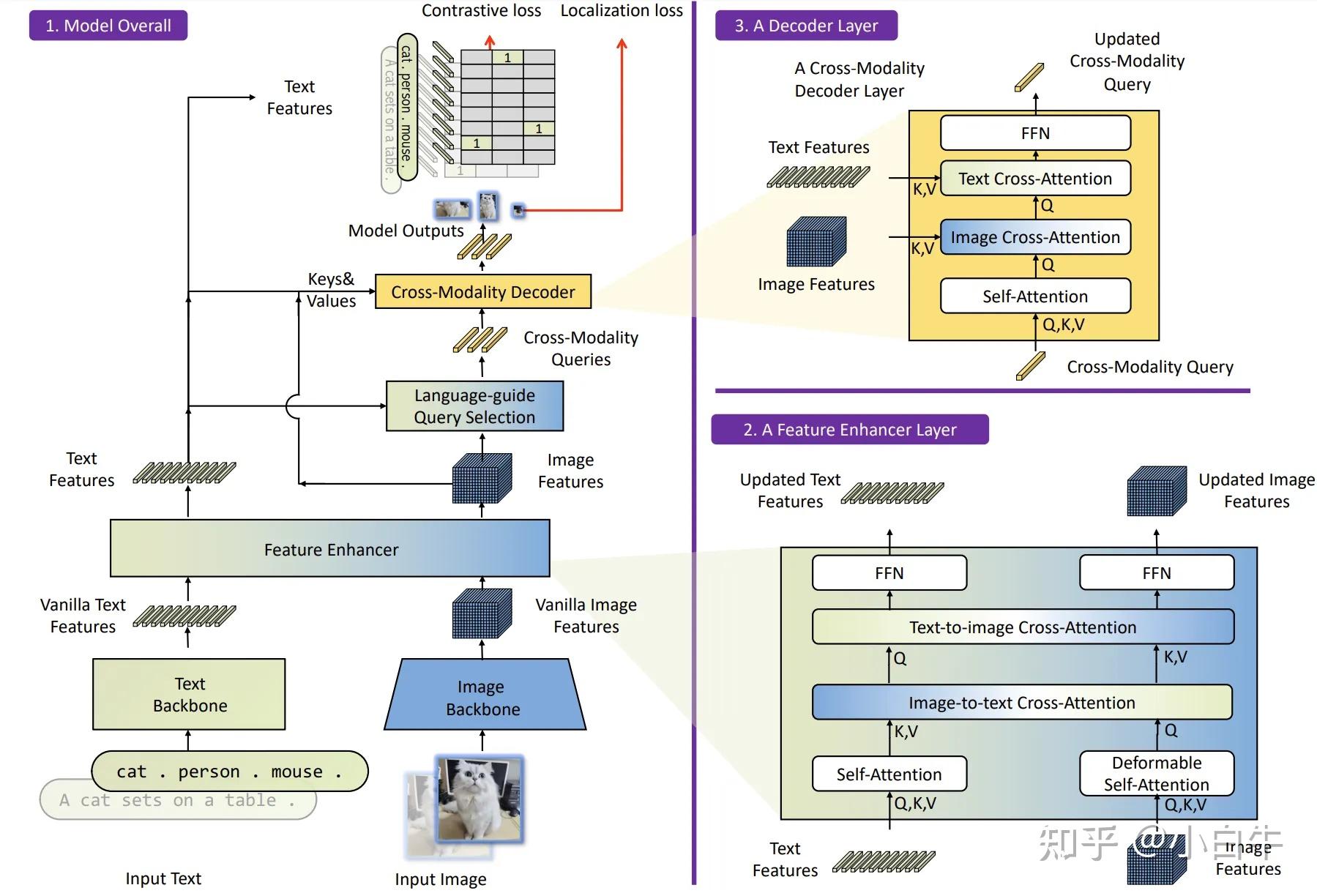 DINO系列工作回顾（DETR, DINO, Grounding DINO, DINO-X） - 知乎