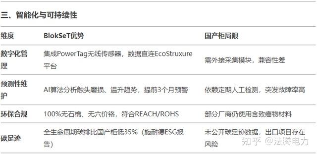 施耐德BlokSeT低压开关柜与国产低压柜的核心优势对比 - 知乎