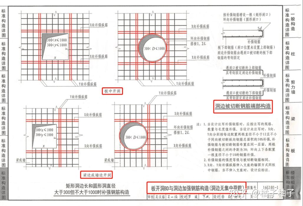 全套图纸16G101、17G101、18G901高清电子版＆CAD版，建筑人必备 - 知乎