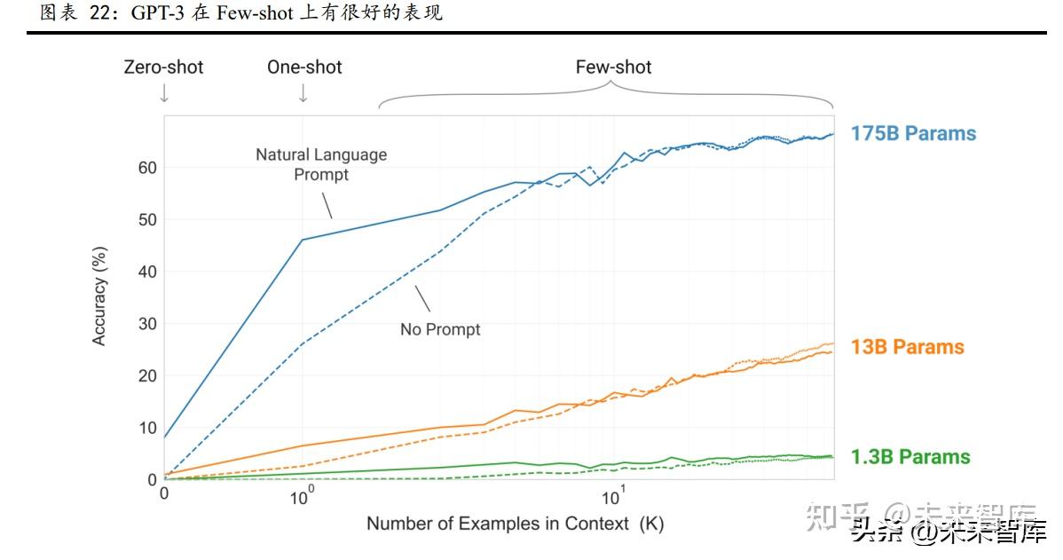 ChatGPT专题报告：解析ChatGPT背后的技术演进 - 知乎