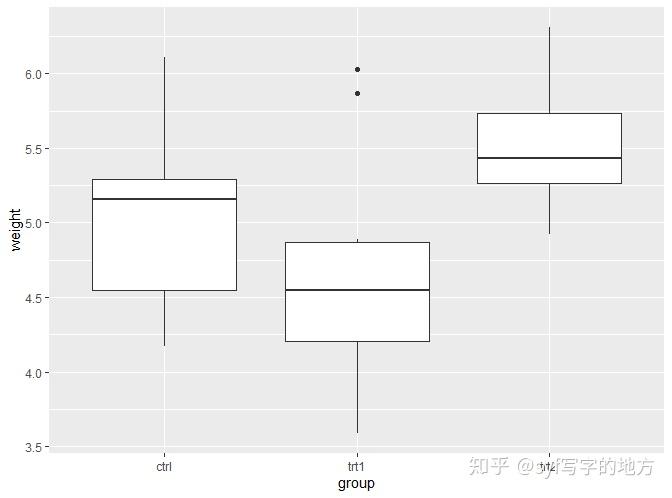 ggplot2作图：隐去坐标轴标签（xlab、ylab） - 知乎