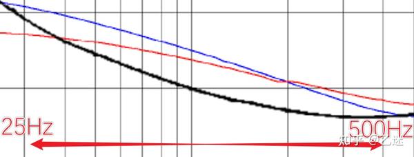 耳机的最终进化形态是音箱？丨Oriolus 褐鹂 测试报告 - 知乎