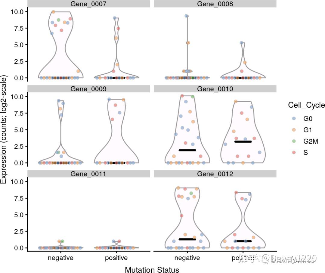 使用scater包进行单细胞测序分析（三）：数据降维与可视化 - 知乎