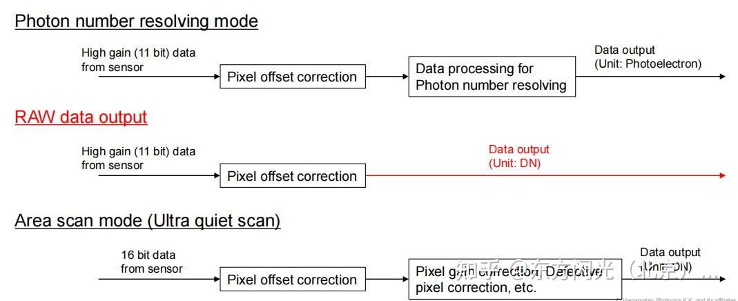 滨松ORCA-Quest 2 qCMOS 相机详细介绍 - 知乎