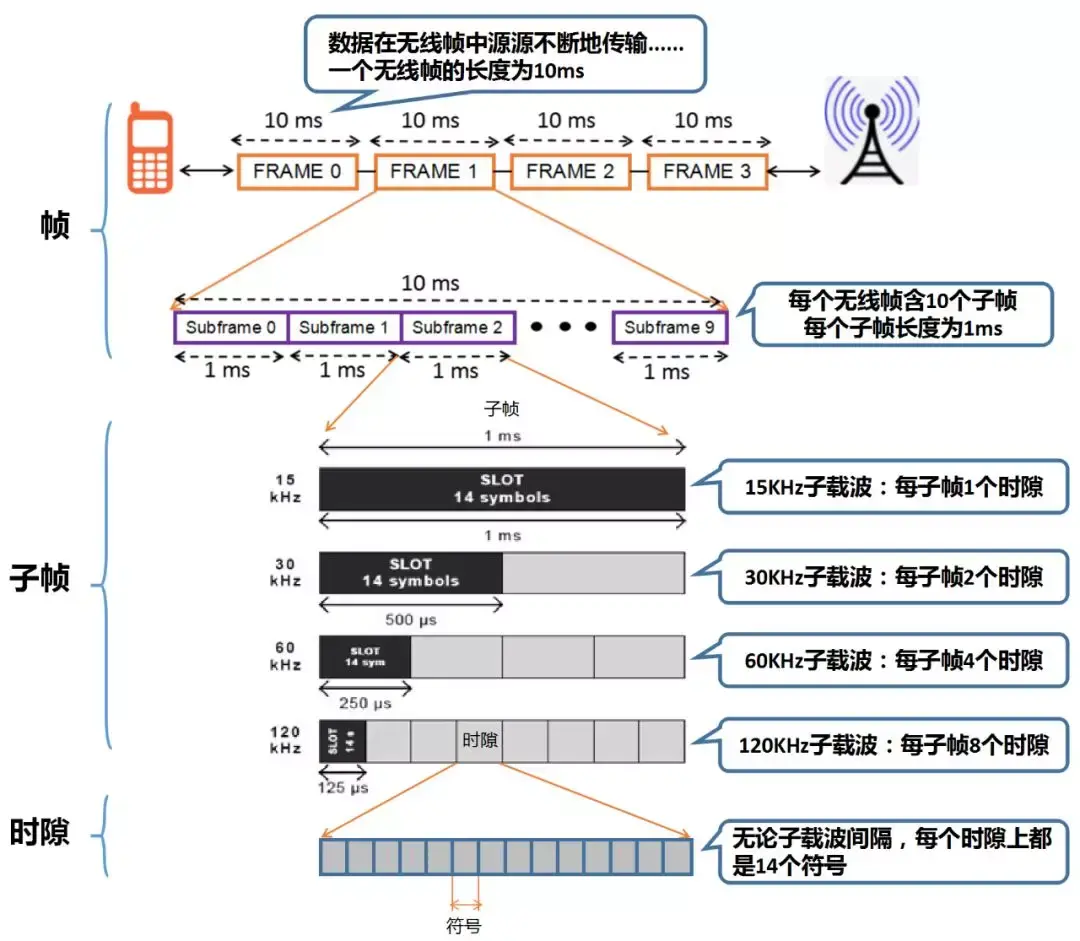 【5G百科】5G是怎么实现TDD的？ - 知乎