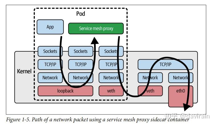 Chapter1 什么是eBPF，它为什么重要？ - 知乎
