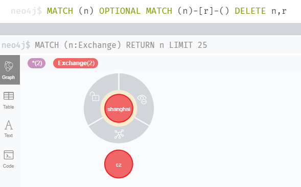 [Neo4j] 在neo4j中批量创建节点和关系 - 知乎
