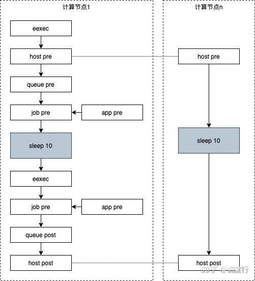LSF管理员定制系统 - 知乎