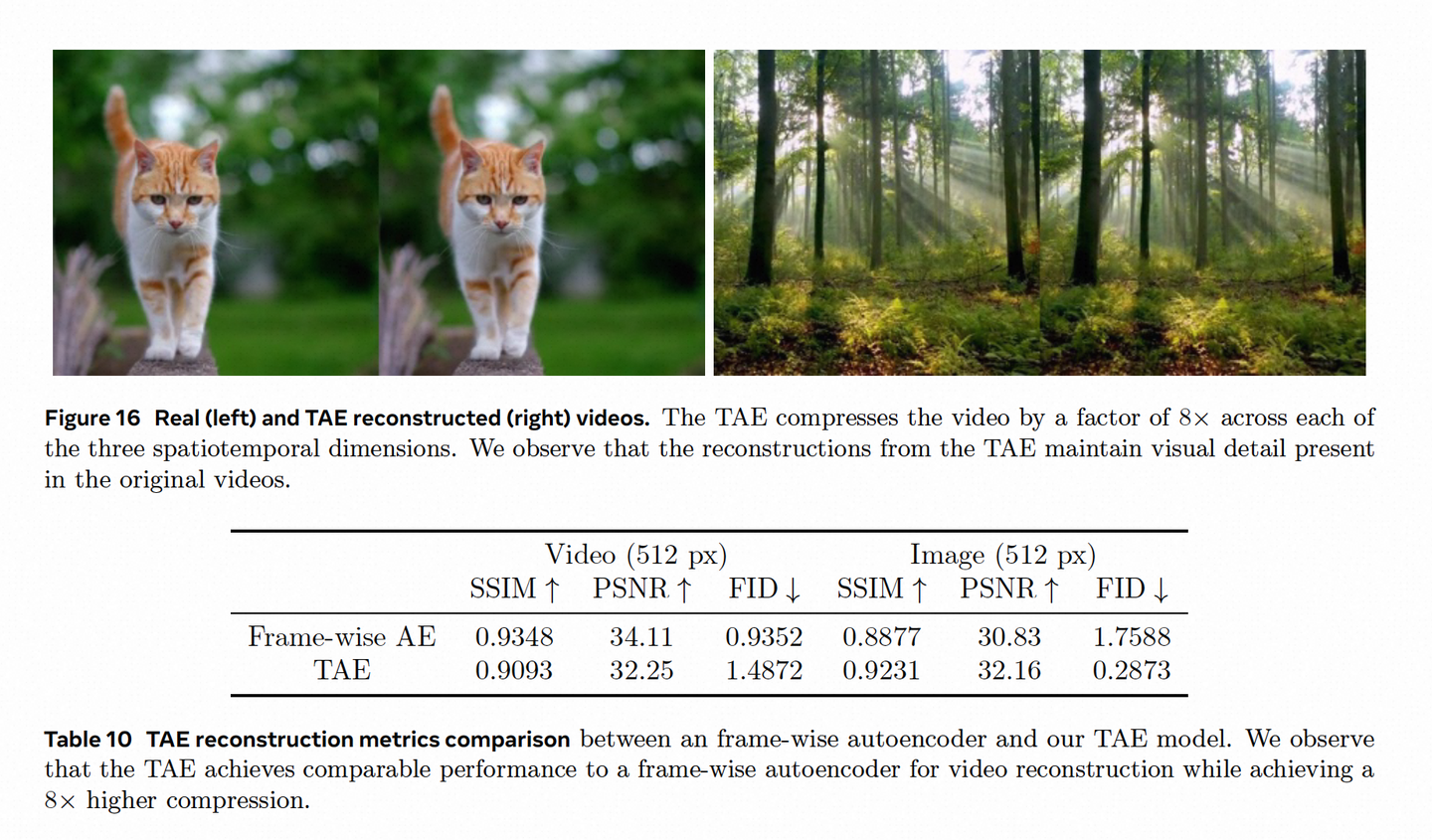 Movie Gen：Meta视频生成基模全流程详尽方案公开 - 知乎
