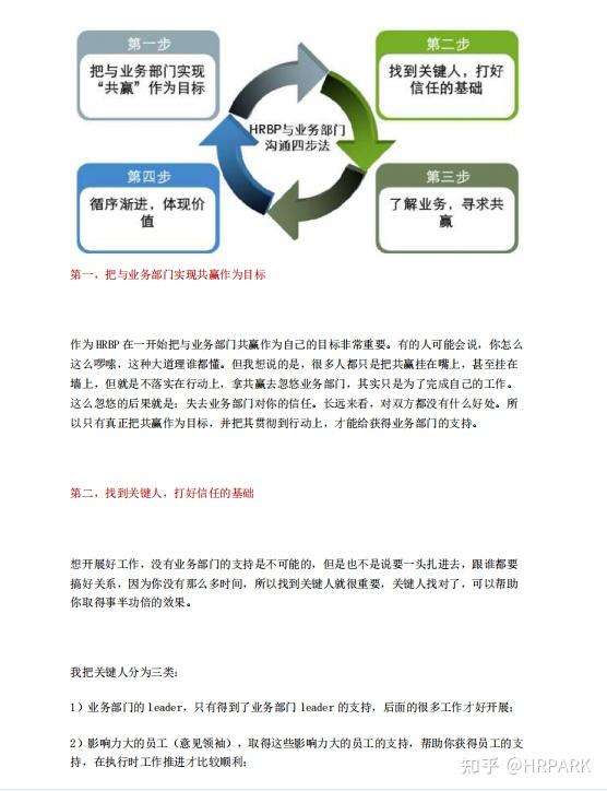 HRBP工作手册 - 知乎