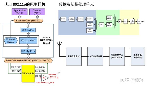 传感器攻防战-TBOX（5G/C-V2X）车联网传感器 - 知乎
