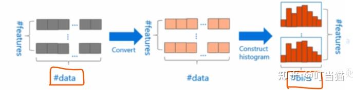【ML】比XGB更快的LightGBM - 知乎