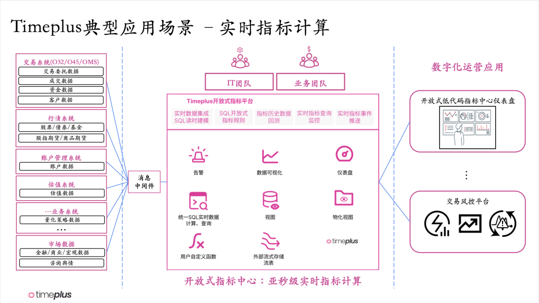 Timeplus参加2023HUATECH科技博览会 - 知乎