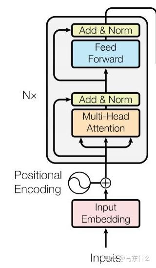 transformer在时间序列预测中的应用 - 知乎