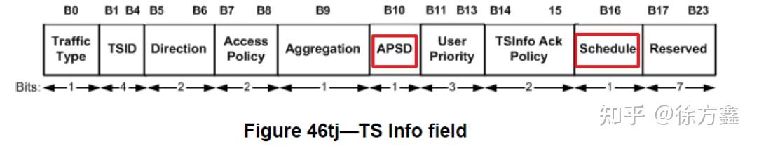 802.11协议精读37：三论APSD节能模式 - 知乎