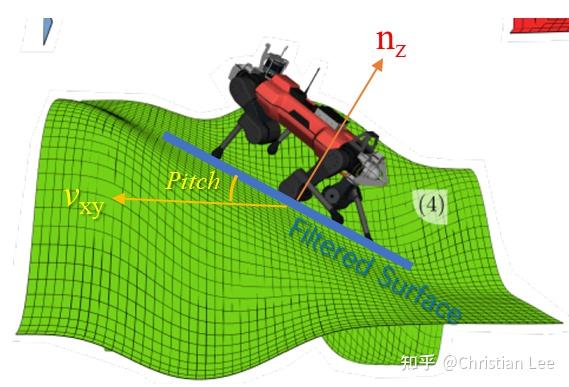 Quad SDK 解析（三）RobotPlan的求解与发布 - 知乎