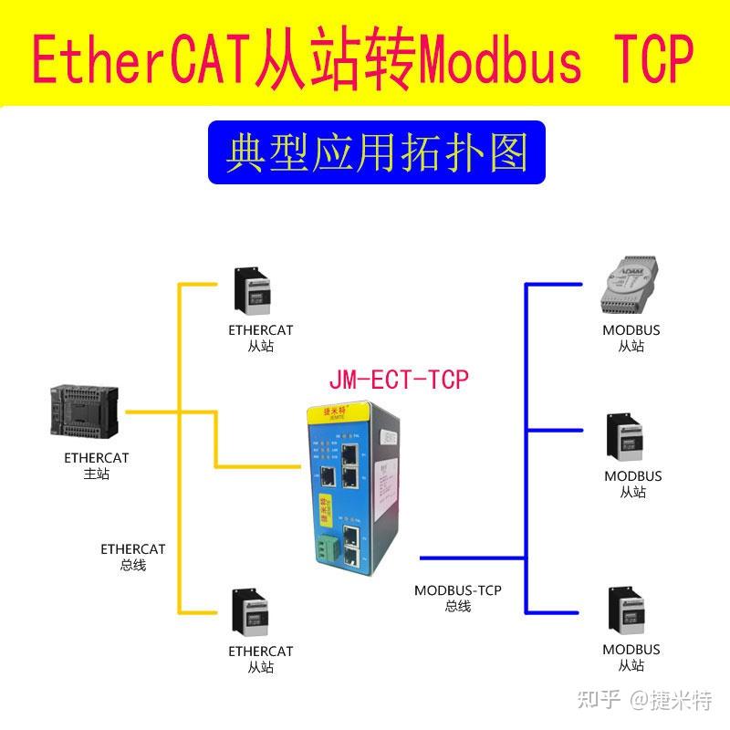 Modbus tcp转ETHERCAT在Modbus软件中的配置方法 - 知乎