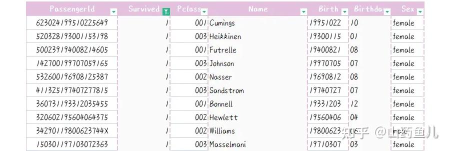 「WPS」COUNTIF 函数 - 知乎