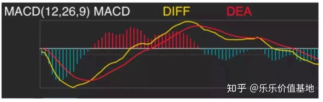 终于有人把MACD指标的最全用法讲通透了，真正能看懂的都是高手 - 知乎