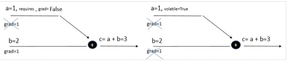 Pytorch入坑二：autograd 及Variable - 知乎
