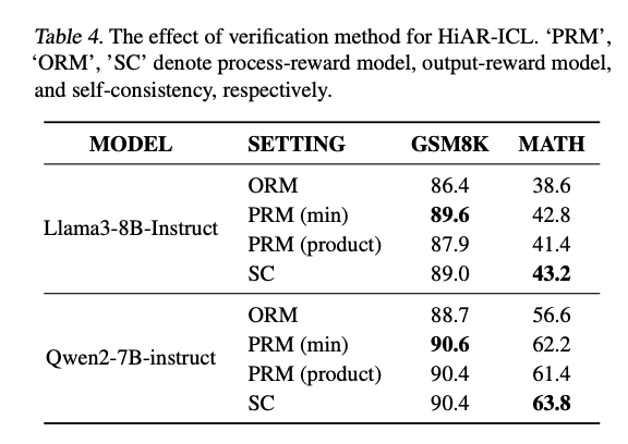 LLM RLHF 2024论文（三十一）HiAR-ICL - 知乎