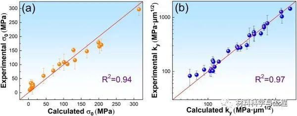 北科大《Acta Materialia》：重要突破！一种新的Hall-Petch关系 - 知乎