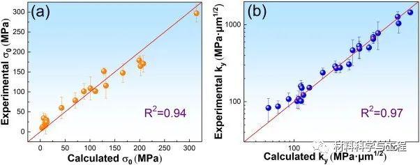 北科大《Acta Materialia》：重要突破！一种新的Hall-Petch关系 - 知乎
