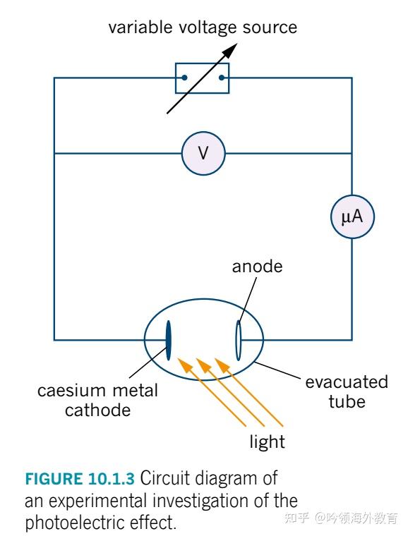 VCE物理 | 高考必考知识点Photoelectric Effect全解析 - 知乎