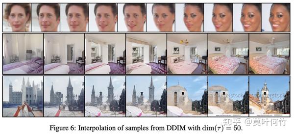 diffusion model（二）—— DDIM（将diffusion model 提速50倍！） - 知乎