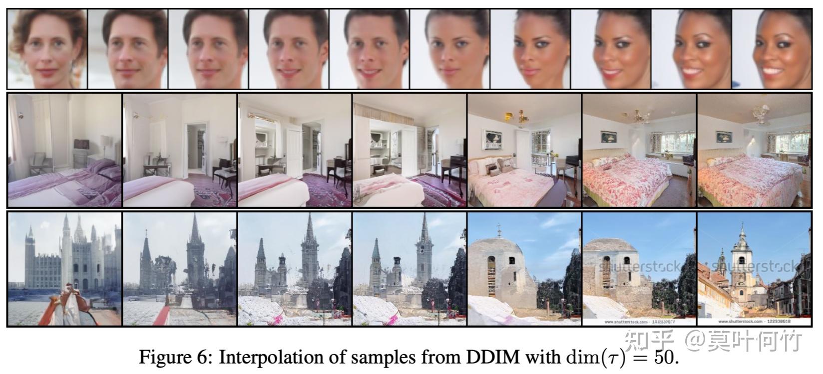 diffusion model（二）—— DDIM（将diffusion model 提速50倍！） - 知乎