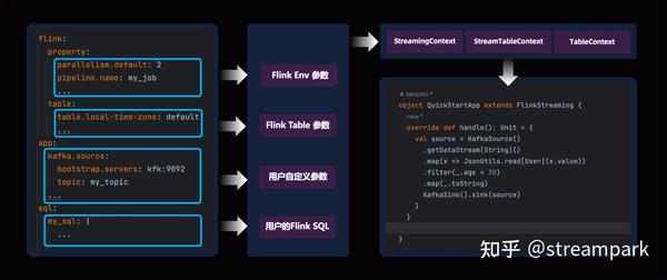 Flink 一站式平台 StreamPark 2.0.0 正式发布 - 知乎