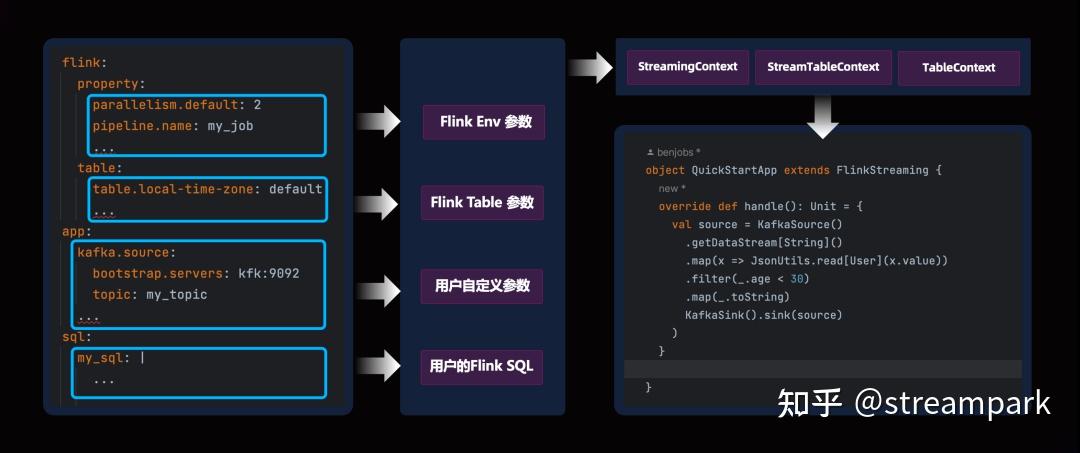 Flink 一站式平台 StreamPark 2.0.0 正式发布 - 知乎