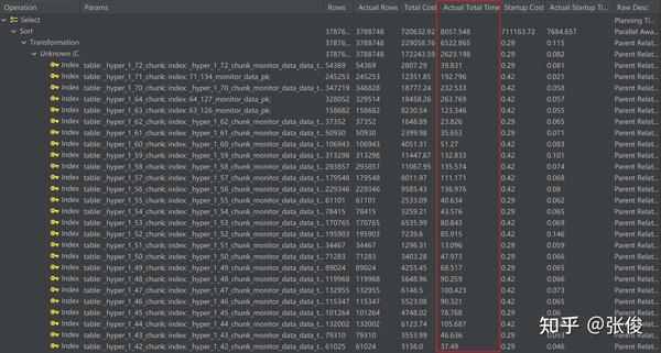 timescaledb 和 原生postgresql 常见场景查询效率对比 - 知乎