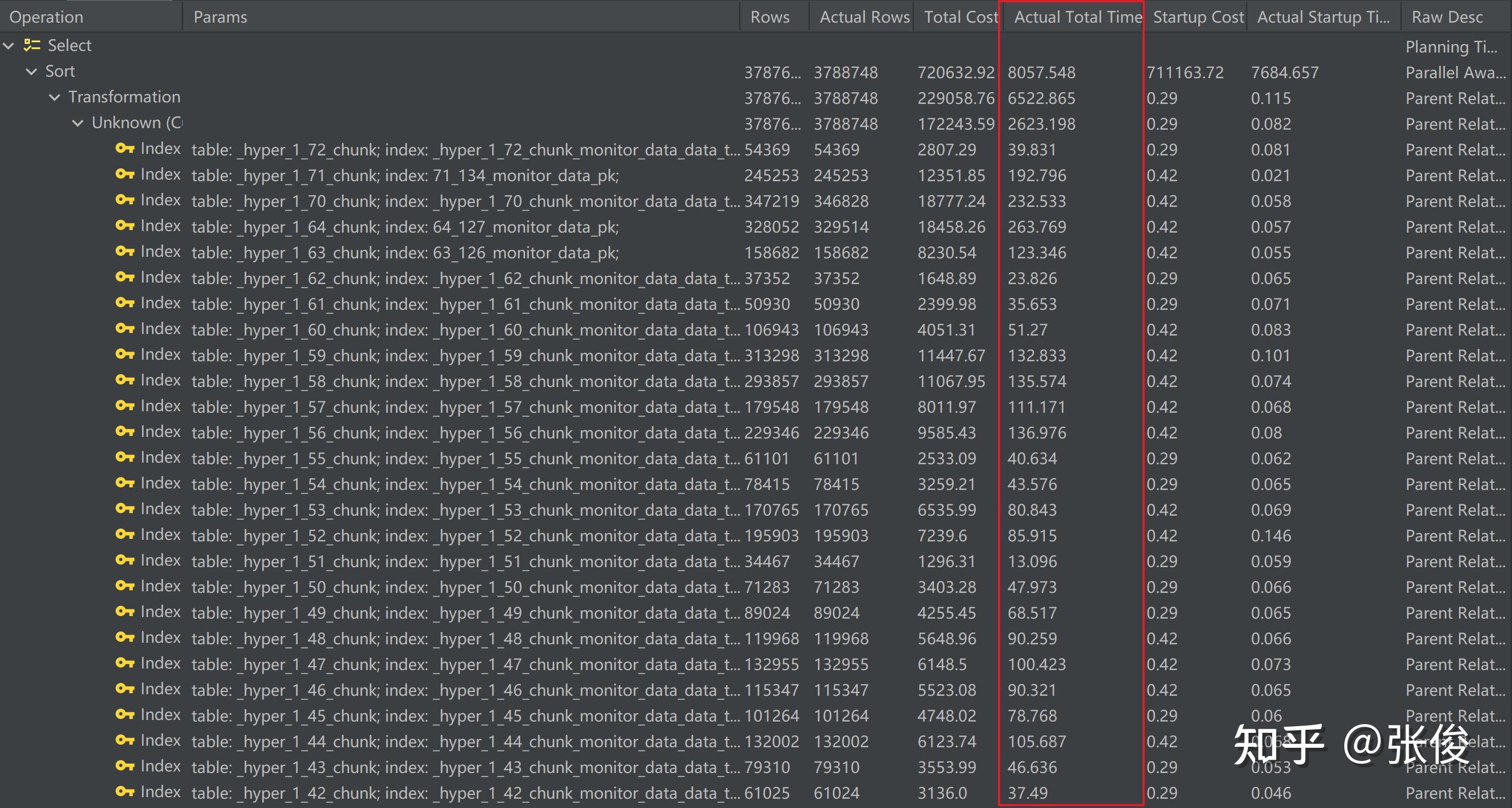 timescaledb 和 原生postgresql 常见场景查询效率对比 - 知乎