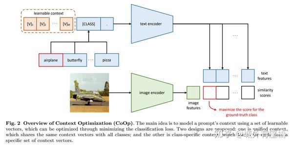 CVPR2023 | MaPLe: Multi-modal Prompt Learning - 知乎