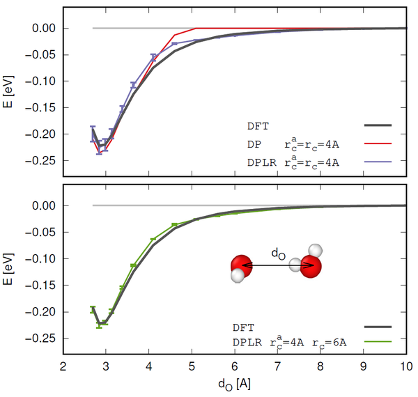 DP还能干这个？ 考虑长程静电相互作用的DP模型——DPLR - 知乎