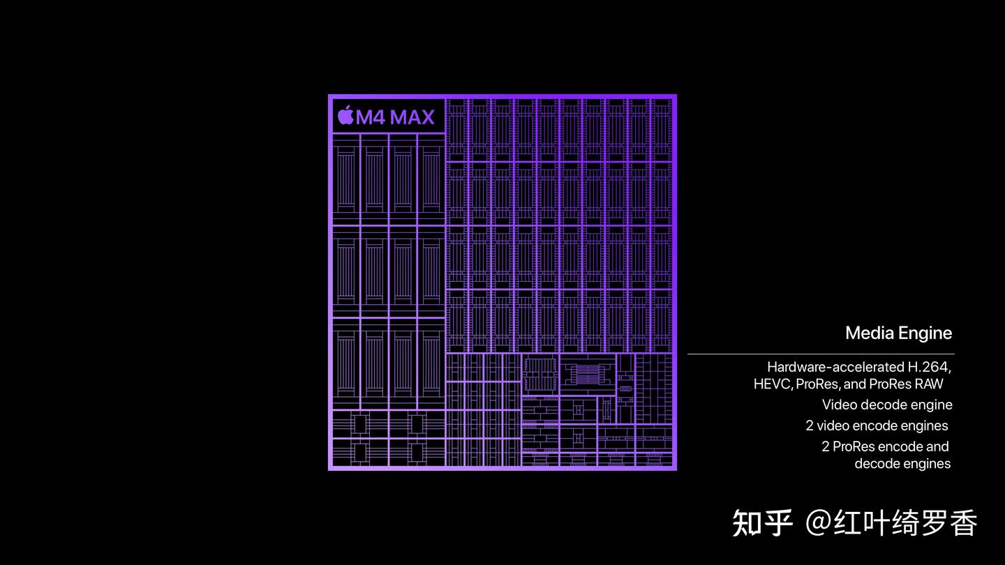 M4、M4 Pro、M4 Max芯片全面解读。如何选购MacBook Air/Pro、Mac mini、iMac？苹果电脑选购攻略。 - 知乎